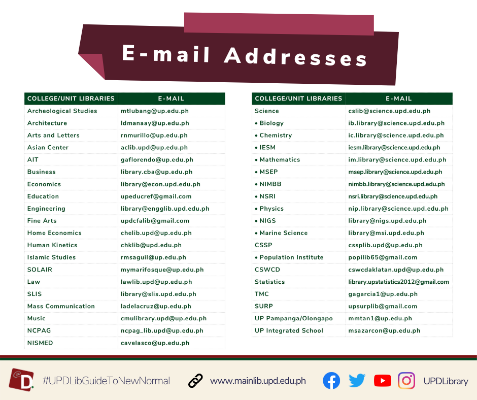 Contact the Librarians – Institute of Islamic Studies, University of ...